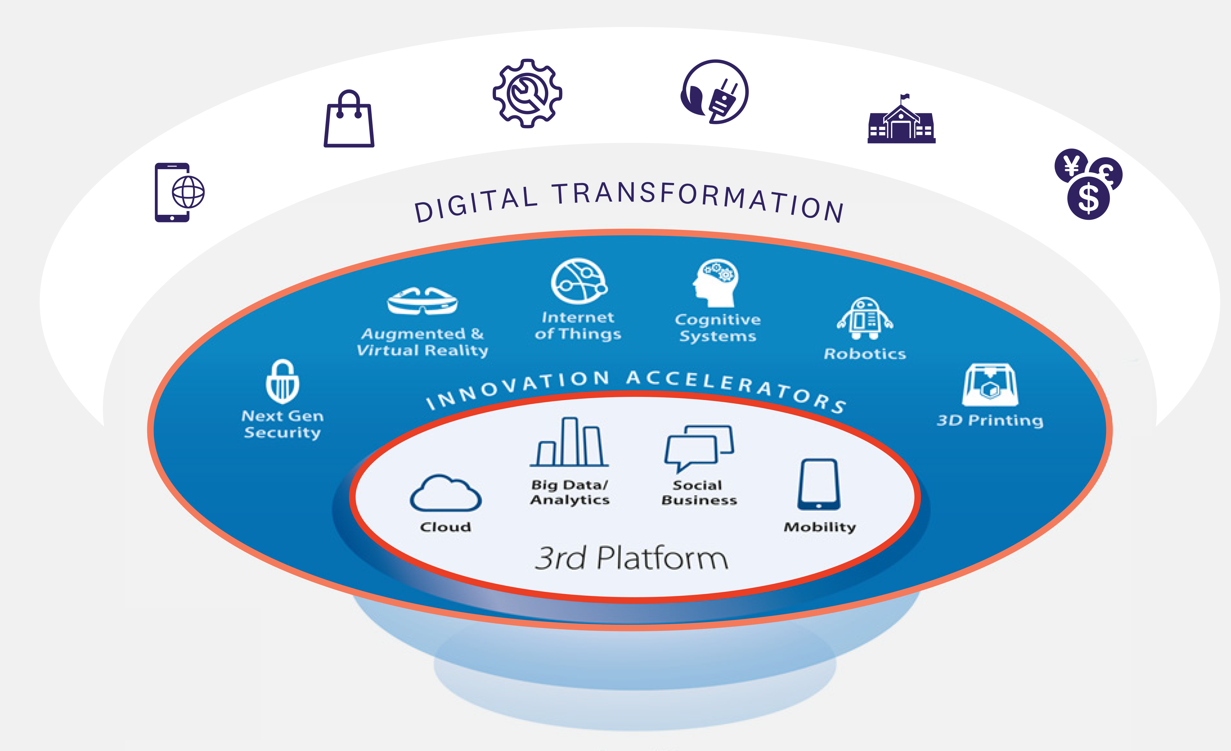 Putting People First Is Key To Digital Transformation Success